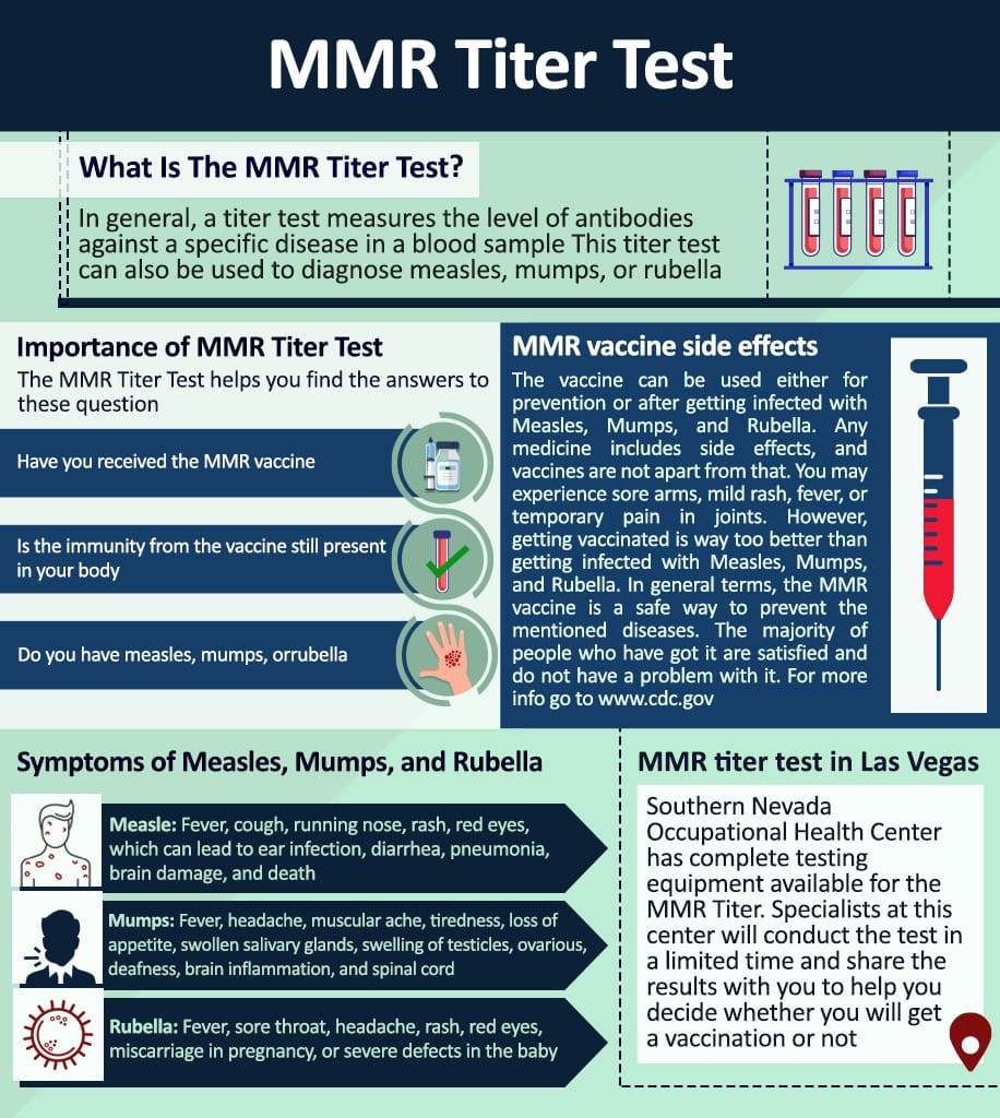 Hepatitis B Titer Test Near Me Online Emergencydentistry Hepatitis B Titer Test Near Me Online Emergencydentistry